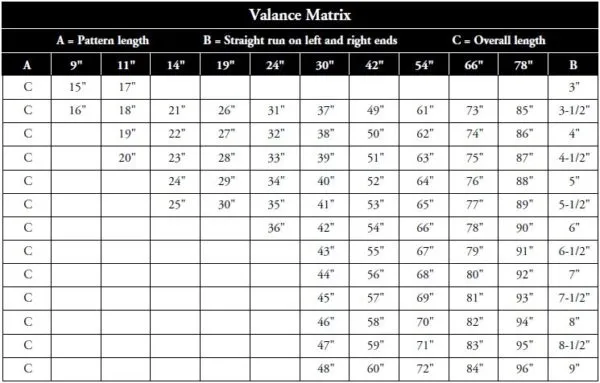 Solid Valances (Various Designs) - Cabinet Joint