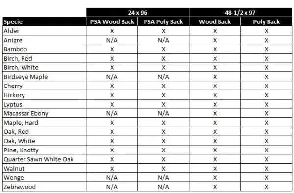 Veneer - Poly or wood Back - Cabinet Joint