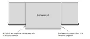 Flush End vs Exposed End: What is the difference? - Cabinet Joint