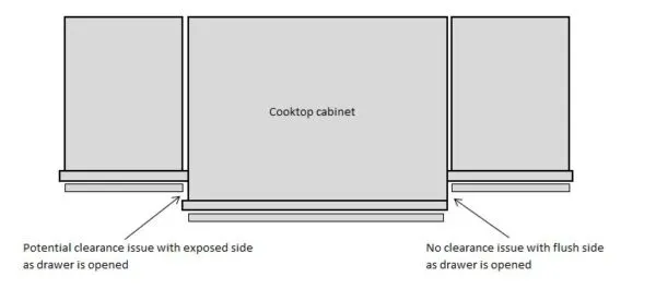 Flush End vs Exposed End: What is the difference? - Cabinet Joint