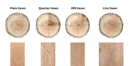 Quarter Sawn vs Rift Sawn: What's the Difference in Wood Grains ...