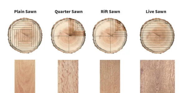 Quarter Sawn vs Rift Sawn: What's the Difference in Wood Grains ...