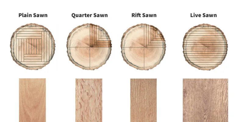Quarter Sawn vs Rift Sawn: What's the Difference in Wood Grains ...